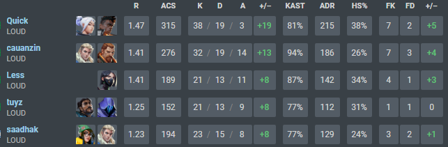 【马德里大师赛】Saadhak：Qck1身体严重不适但依旧坚持上阵_5EPlay - 5EPlay赛凡网