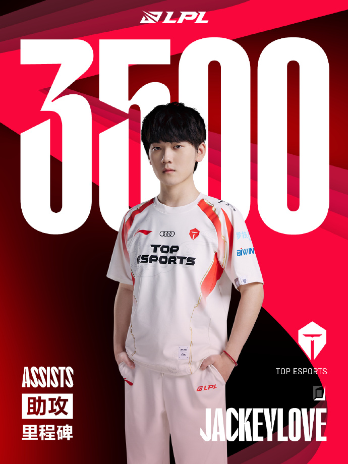 【里程碑】伟大！Jackeylove达成3500助攻，AD位置第一名_5EPlay - 5EPlay赛凡网