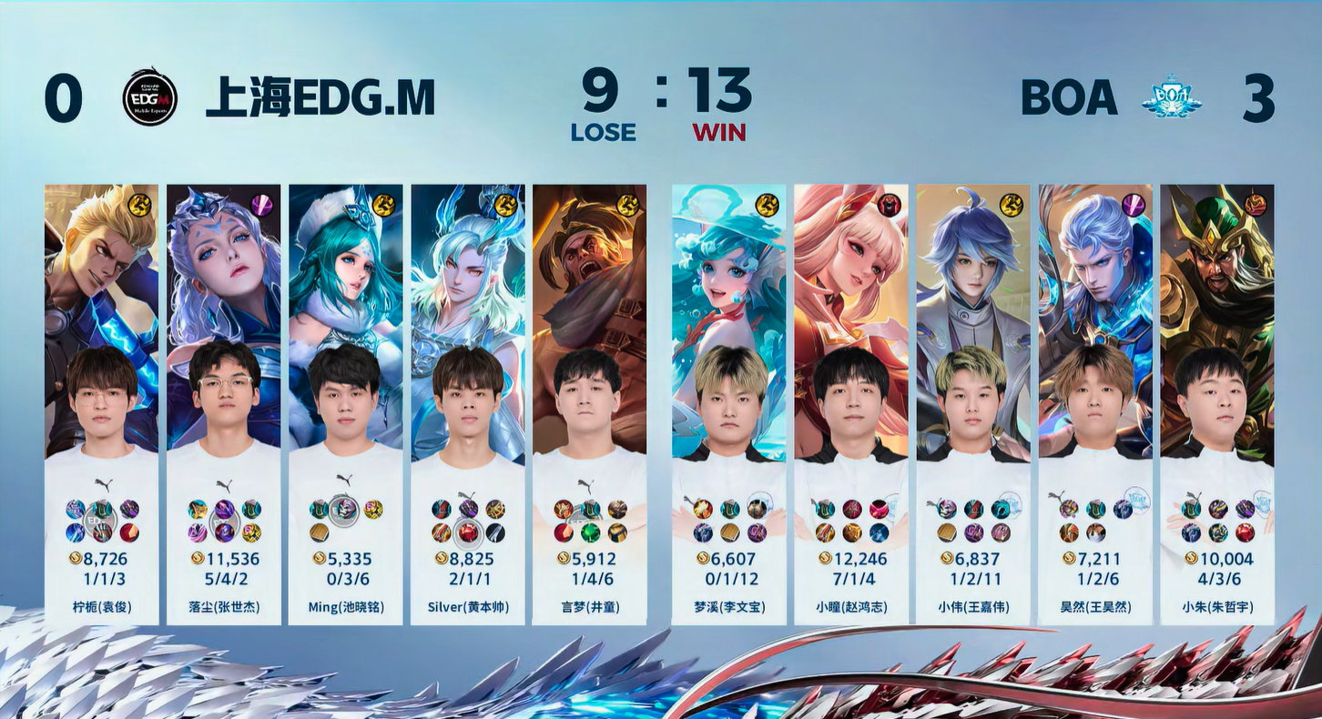 上海EDGM爆冷0-3输给BOA_5EPlay - 5EPlay赛凡网