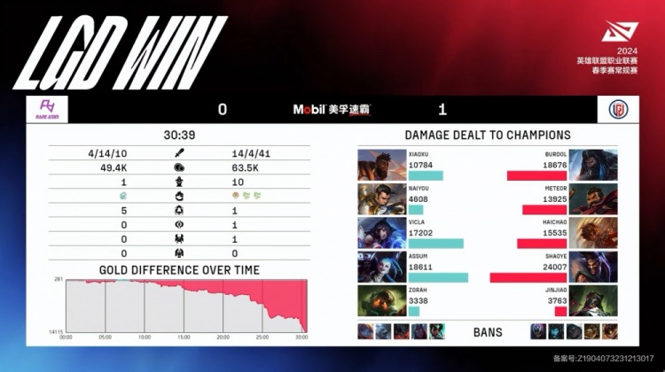 【赛后战报】这就是常规赛末期的LGD!无压力两把速通RA_5EPlay - 5EPlay赛凡网