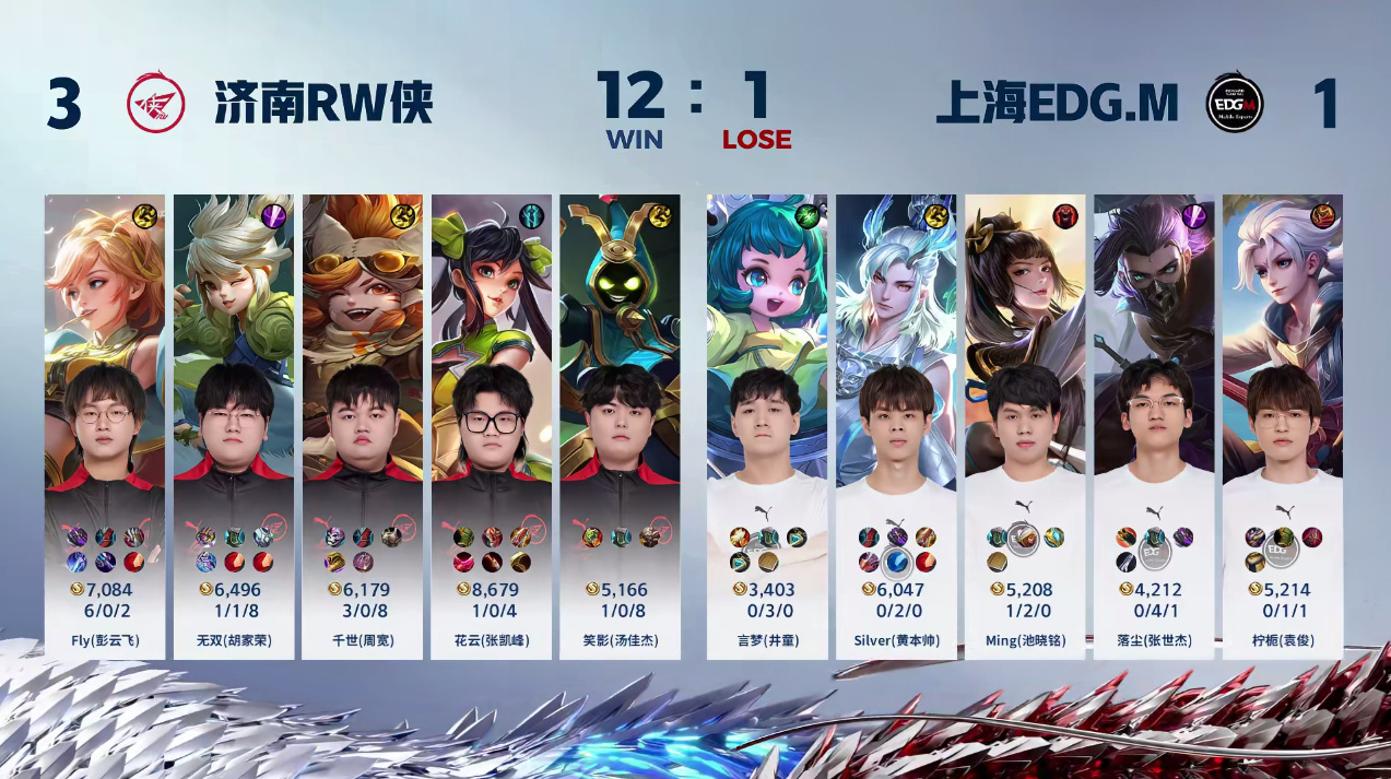 Fly姬小满四杀，济南RW侠3-1上海EDGM_5EPlay - 5EPlay赛凡网