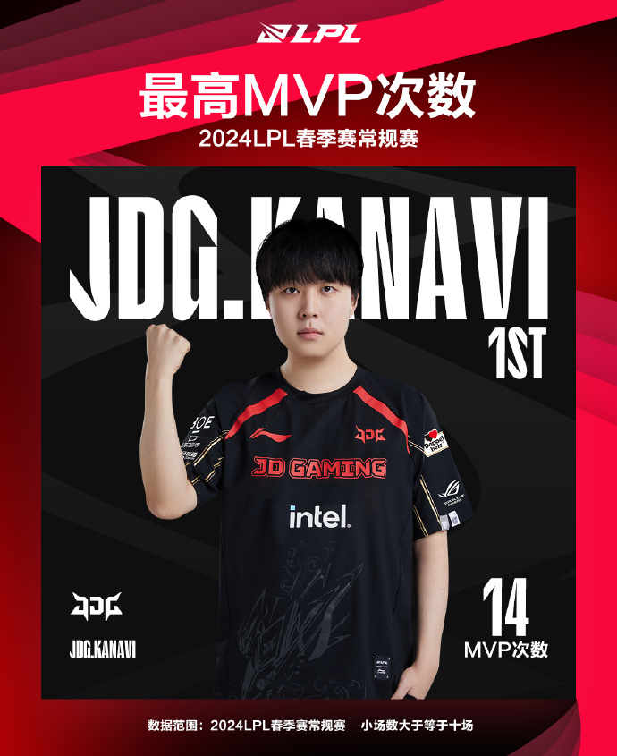 2024LPL春季赛常规赛选手最数据一览！_5EPlay - 5EPlay赛凡网