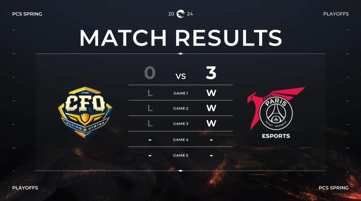2024PCS春季赛季后赛：胜决PSG轻松横扫CFO晋级决赛_5EPlay - 5EPlay赛凡网