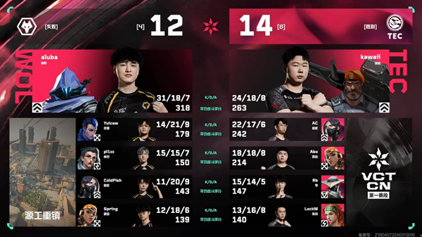 【VCTCN第一阶段】又是让一追二！TEC 2-1 WOL_5EPlay - 5EPlay赛凡网