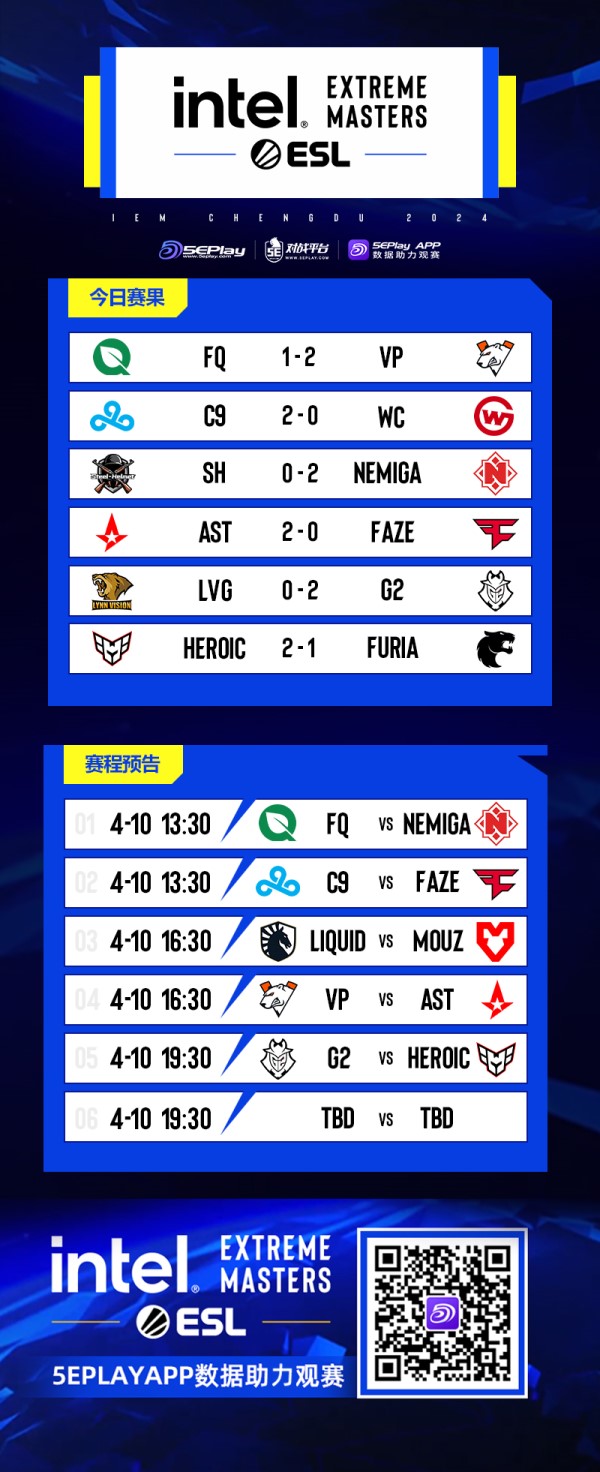 IEM成都 4月9日赛果及赛程预告_5EPlay - 5EPlay赛凡网