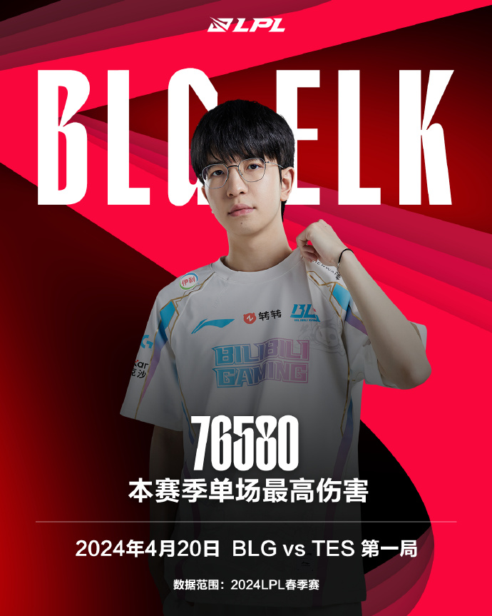 2024LPL春季赛数据总结：最短比赛由BLG拿下，仅花22分钟_5EPlay - 5EPlay赛凡网