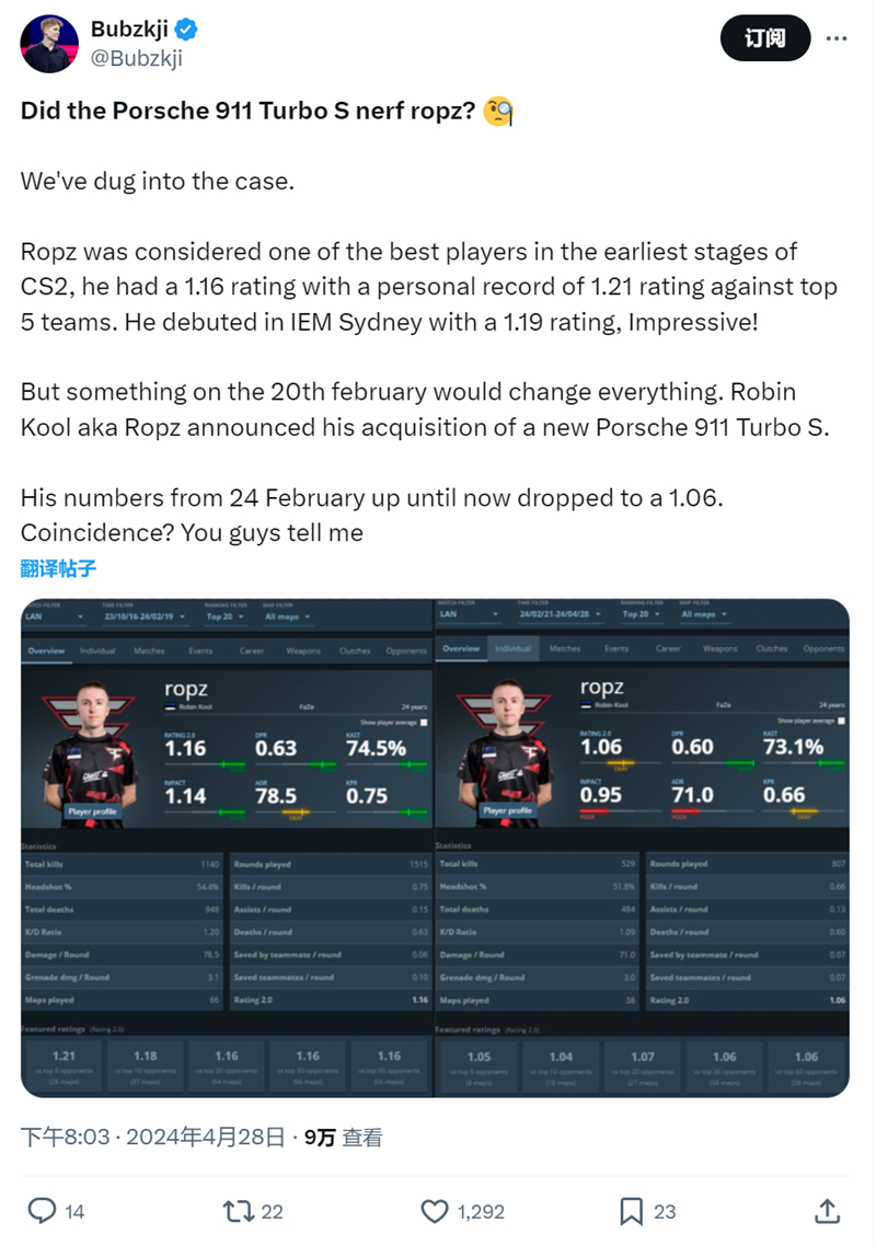 Bubzkji：保时捷的诅咒？ropz买车前后数据对比_5EPlay - 5EPlay赛凡网