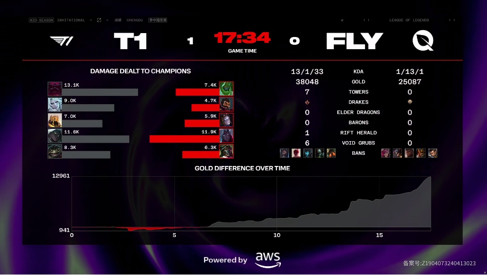 历届MSI最快结束对局：1557难以超越，前三均有T1_5EPlay - 5EPlay赛凡网