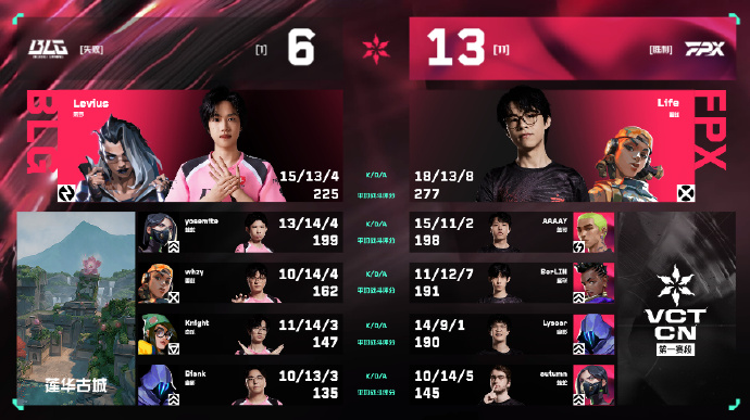 【VCT CN联赛第一赛段】轻轻松松 FPX 2:0 BLG_5EPlay - 5EPlay赛凡网
