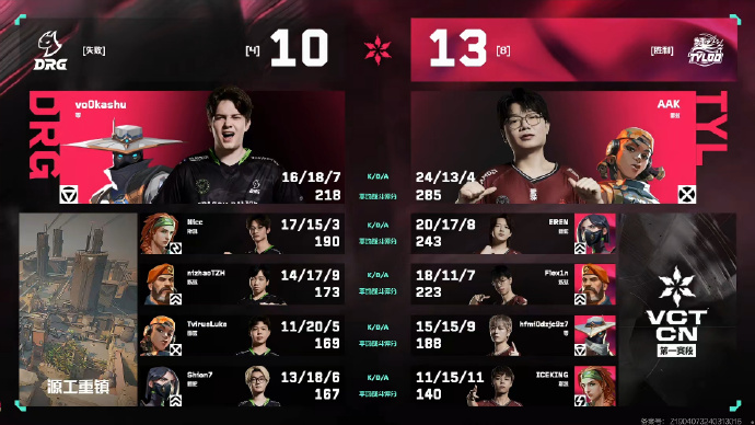 【VCT CN联赛第一赛段】未来可期！TYLOO 2:0 DRG_5EPlay - 5EPlay赛凡网