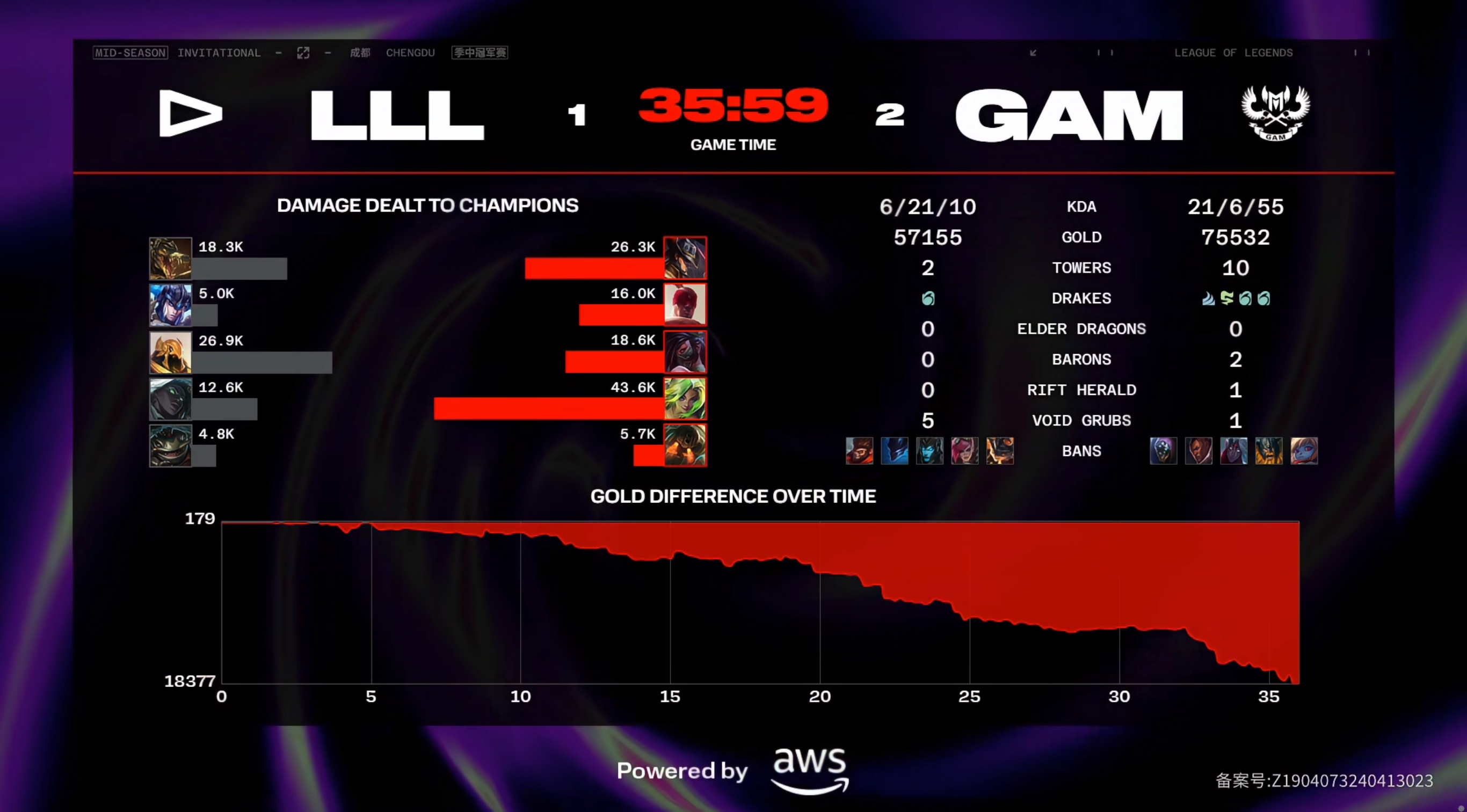 【赛后战报】绝境翻盘！GAM让一追二战胜LLL为越南电竞保留悬念_5EPlay - 5EPlay赛凡网