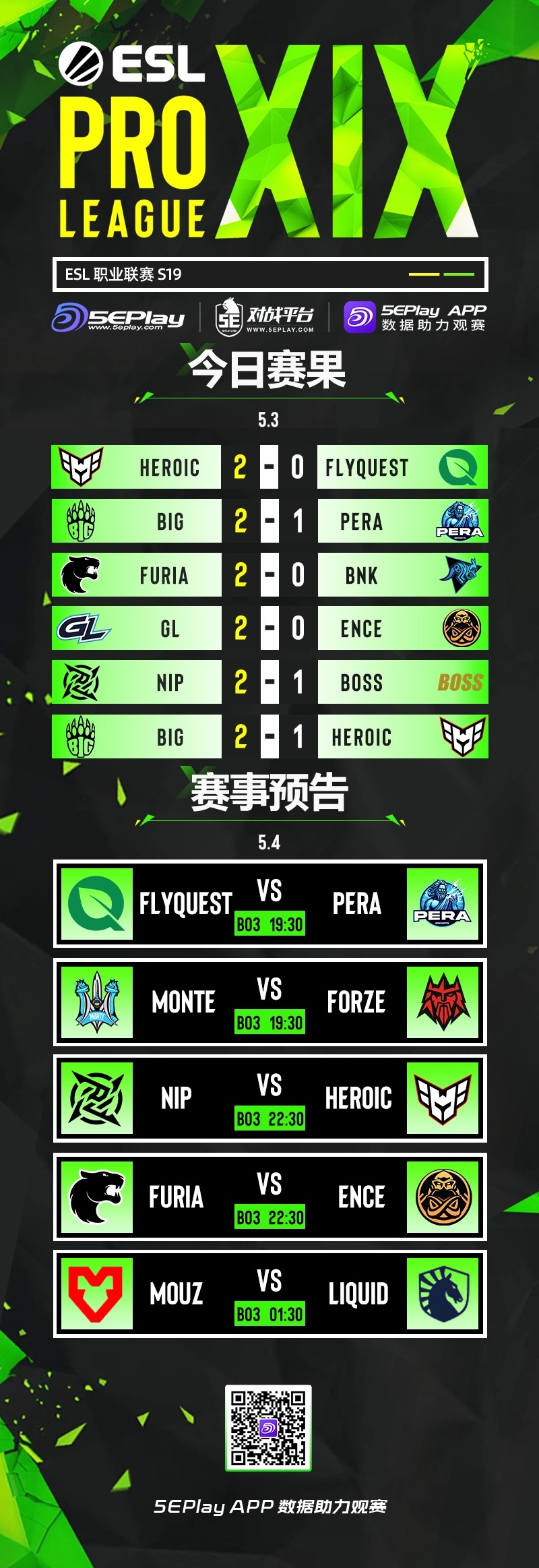 EPL S19 5月3日赛果及赛程预告_5EPlay - 5EPlay赛凡网