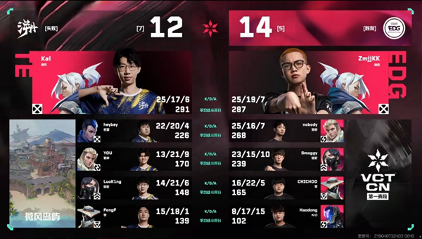 【VCT CN联赛第一赛段】有惊无险？EDG 2-0 TE_5EPlay - 5EPlay赛凡网