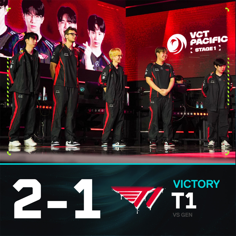 【VCT 太平洋联赛第一赛段】T1战胜GEN晋级胜者组决赛，锁定上海大师赛资格_5EPlay - 5EPlay赛凡网