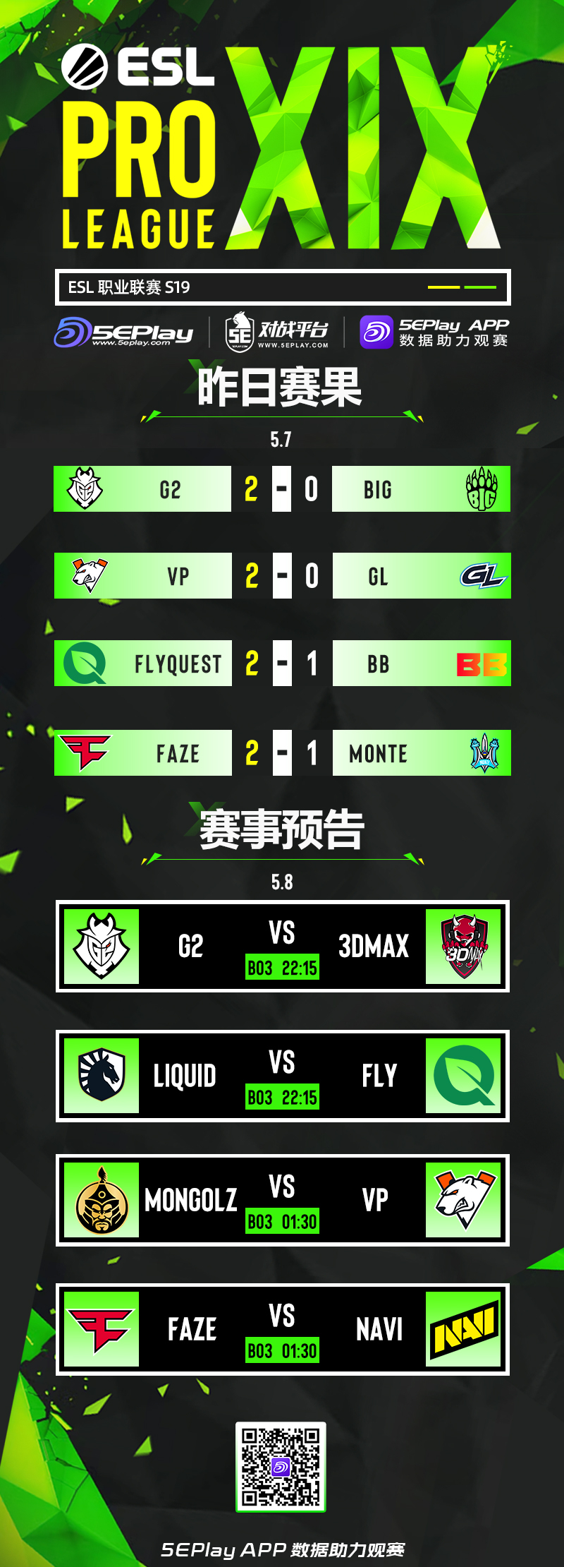 EPL S19 5月7日赛果及赛程预告_5EPlay - 5EPlay赛凡网