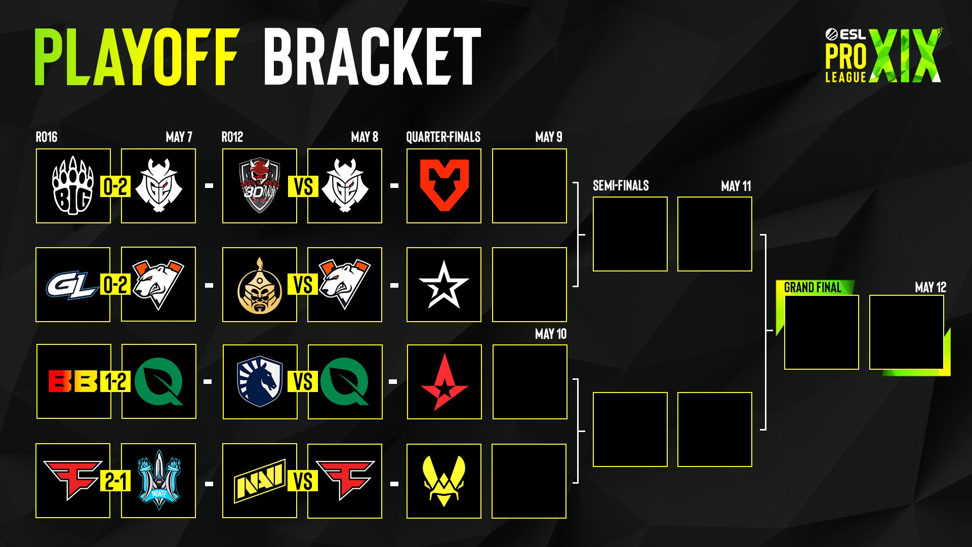 EPL S19 5月7日赛果及赛程预告_5EPlay - 5EPlay赛凡网