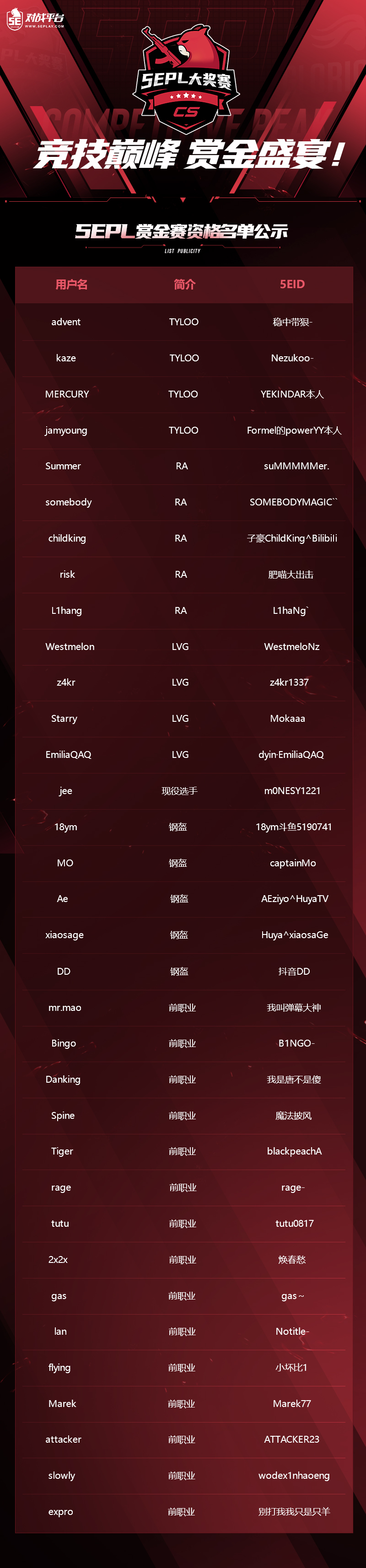 5EPL大奖赛来袭，全新赏金赛玩法首次上线！_5EPlay - 5EPlay赛凡网