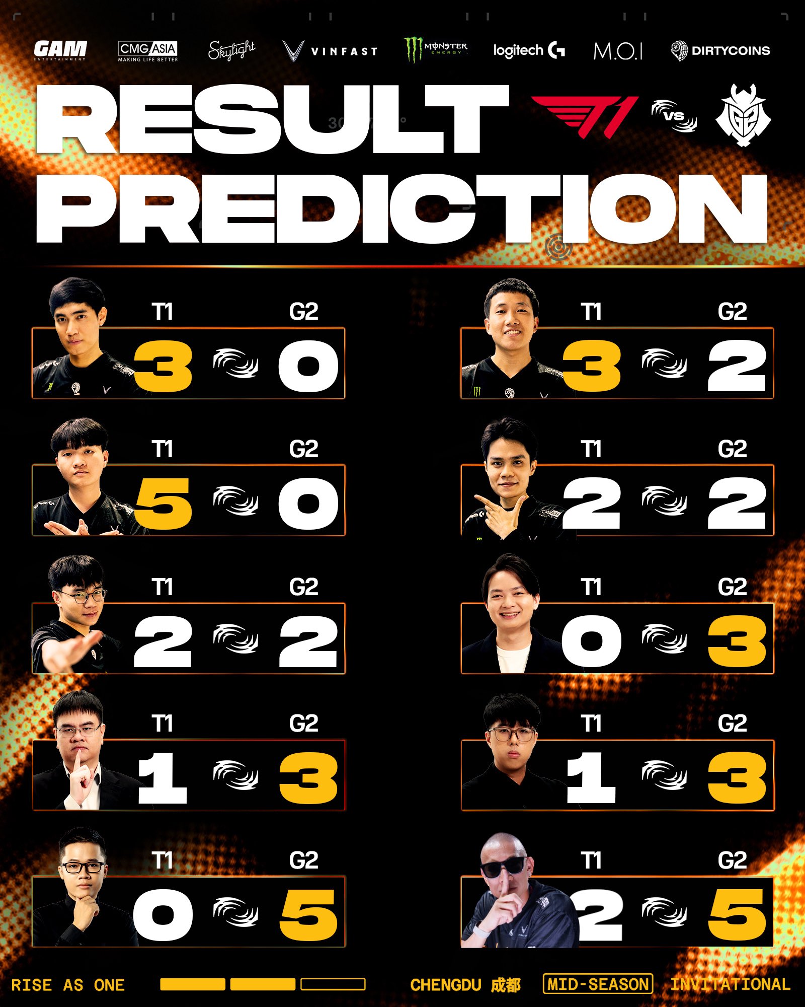 GAM发布T1 vs G2预测：教练和管理层倾向于G2能赢_5EPlay - 5EPlay赛凡网