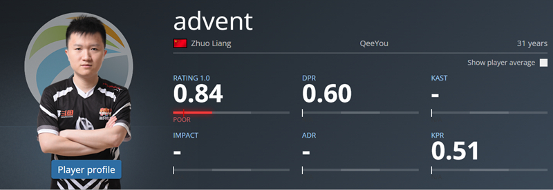 advent十年职业生涯回顾_5EPlay - 5EPlay赛凡网