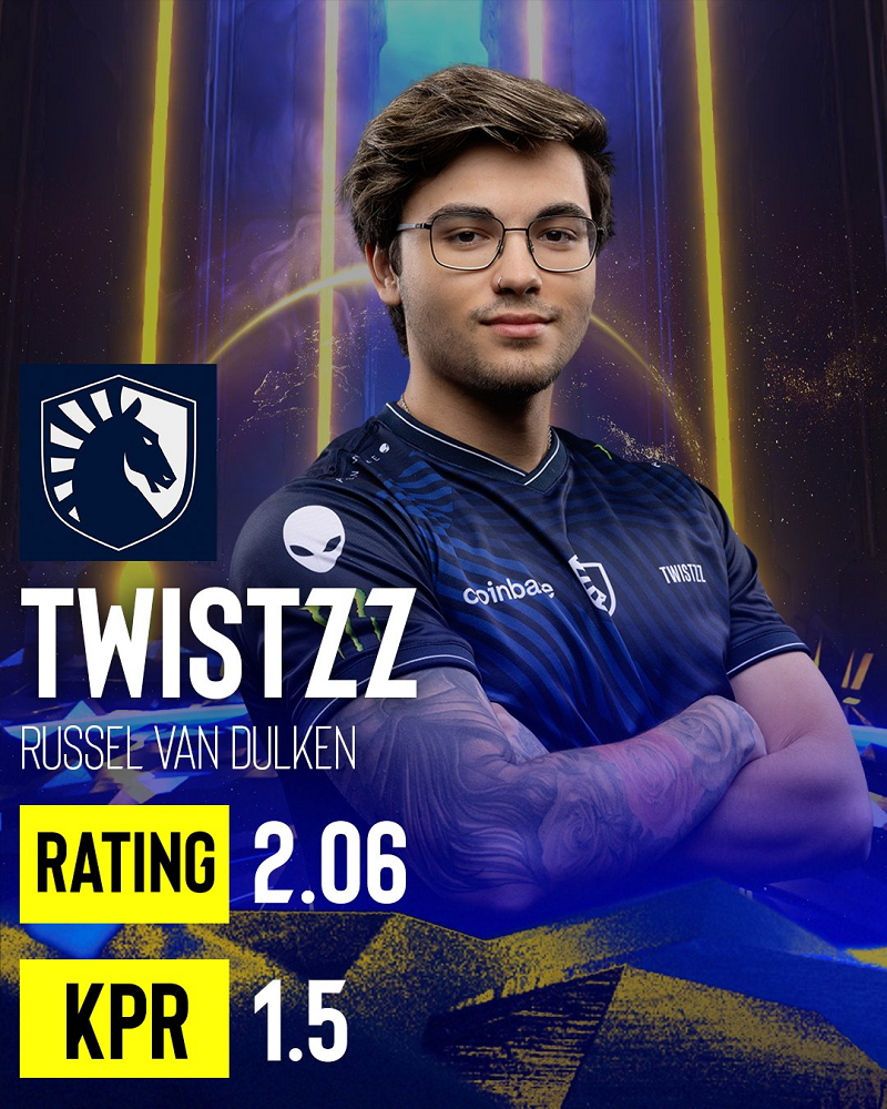 Twistzz单图轰出2.06 rating，打出个人CS新版本数据新高_5EPlay - 5EPlay赛凡网