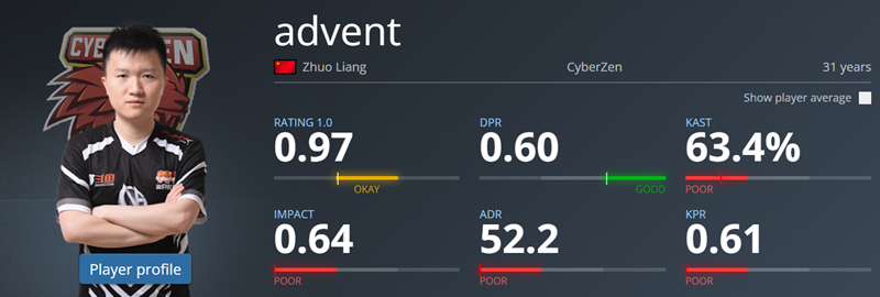 advent十年职业生涯回顾_5EPlay - 5EPlay赛凡网