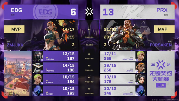 【上海大师赛】旅程结束 EDG 0-2不敌PRX被淘汰_5EPlay - 5EPlay赛凡网