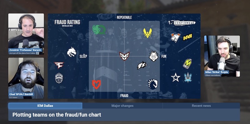 SPUNJ：不是小道消息 听说FURIA有意skullz_5EPlay - 5EPlay赛凡网