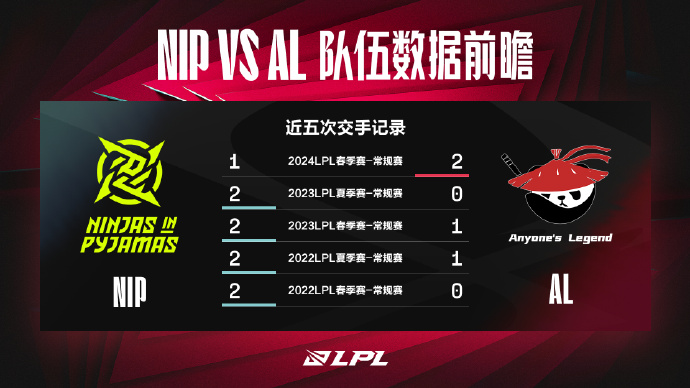 NIP vs AL 赛前数据前瞻：双方需要将对方拖入自己的节奏_5EPlay - 5EPlay赛凡网