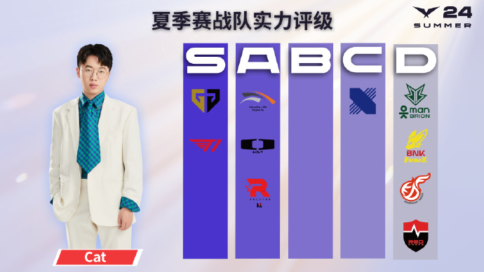 你还是那么爱他！解说评级LCK队伍，管泽元将GEN单独排S_5EPlay - 5EPlay赛凡网