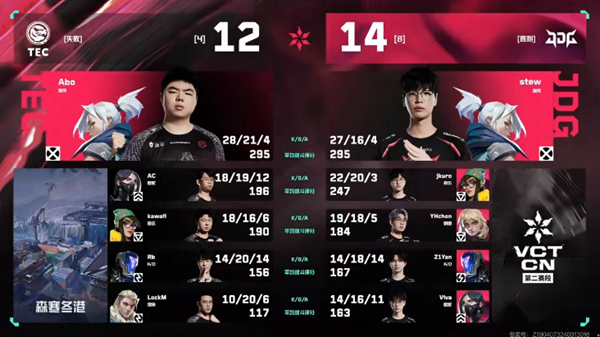 【VCT CN联赛第二赛段】JDG 2-0击败TEC 取得联赛开门红!_5EPlay - 5EPlay赛凡网