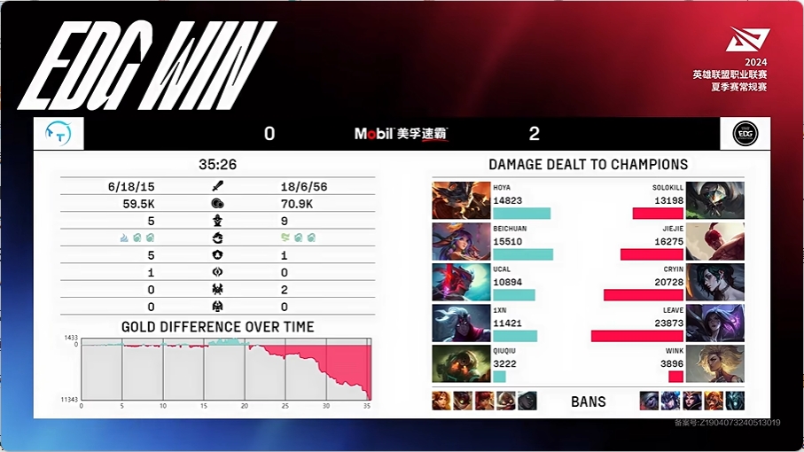 【赛后战报】老带新！EDG完美运营2:0稳扎稳打击败TT_5EPlay - 5EPlay赛凡网