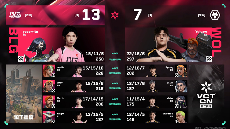 【VCT CN联赛第二赛段】新赛季新气象 BLG 2-0狼队迎首胜_5EPlay - 5EPlay赛凡网