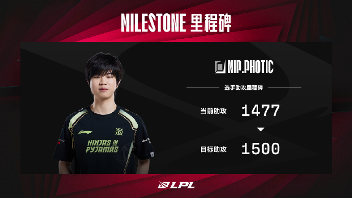 数据里程碑预告：Photic即将达成1500次助攻成就_5EPlay - 5EPlay赛凡网
