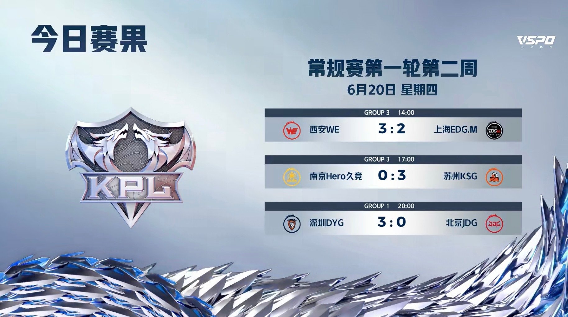 20日赛果：JDG三连败难求一胜，一组TCG、TTG排名前二_5EPlay - 5EPlay赛凡网