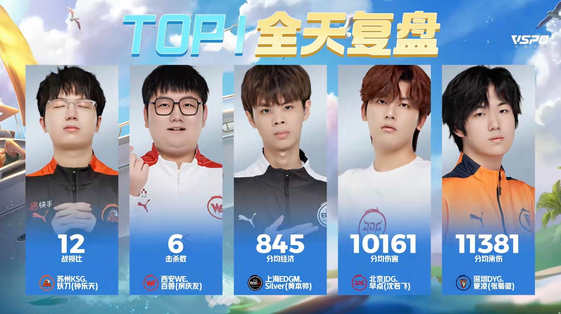 20日赛果：JDG三连败难求一胜，一组TCG、TTG排名前二_5EPlay - 5EPlay赛凡网