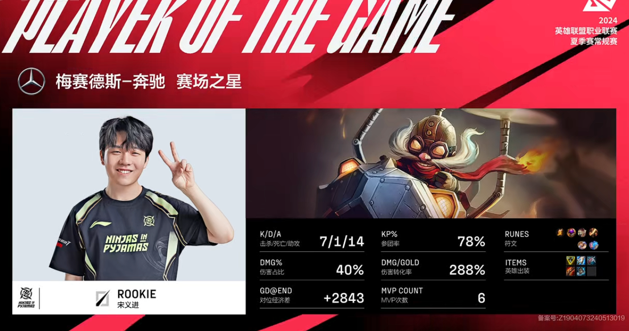 【赛后战报】他还在尽力！Rookie完美发挥助力NIP零封WBG_5EPlay - 5EPlay赛凡网