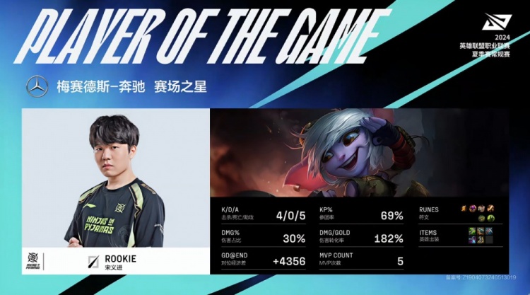 【赛后战报】他还在尽力！Rookie完美发挥助力NIP零封WBG_5EPlay - 5EPlay赛凡网