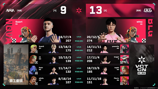 【VCT CN联赛第二赛段】继续前进！BLG让一追二NOVA_5EPlay - 5EPlay赛凡网