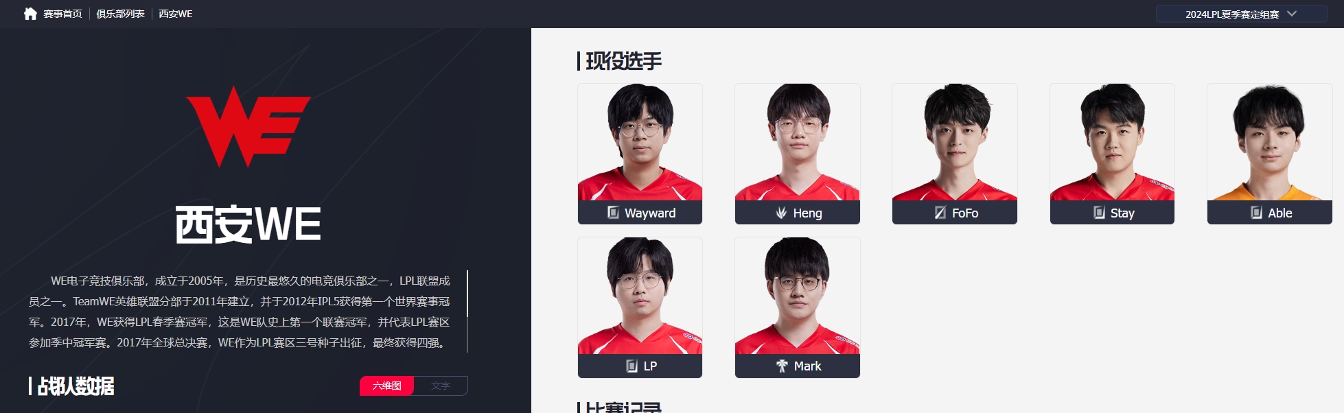 火速签约！LPL赛事官网WE大名单出现Able_5EPlay - 5EPlay赛凡网