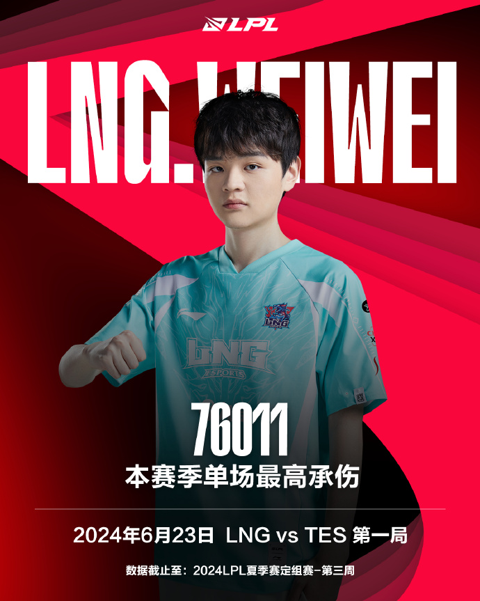 LPL夏季赛第三周趣味数据：AL全队一周内打出18个单杀_5EPlay - 5EPlay赛凡网