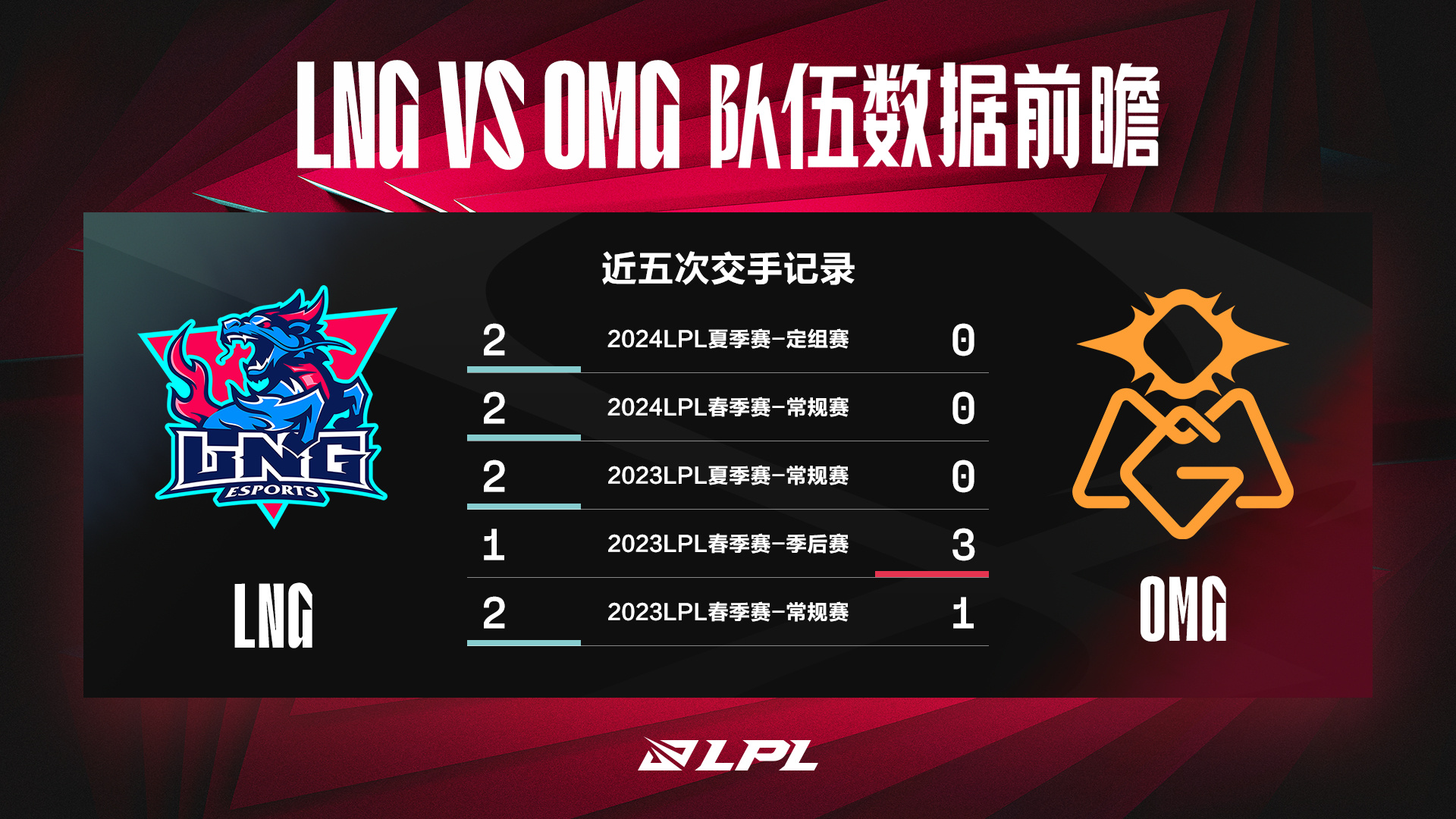 【数据前瞻】LNG vs OMG 双方下路能否为团队兜住底_5EPlay - 5EPlay赛凡网