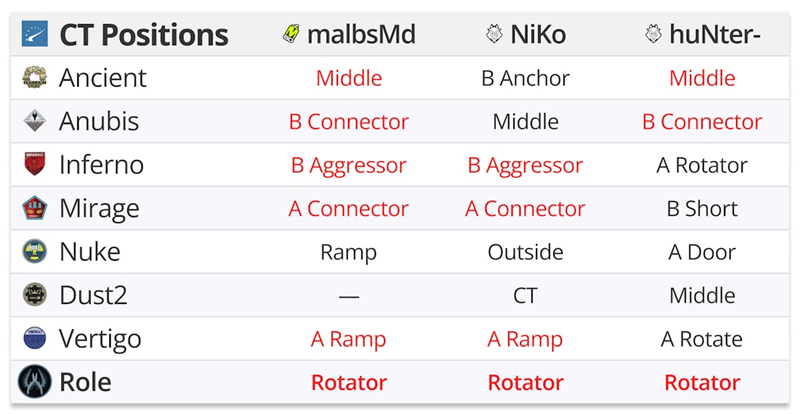 官宣：malbsMd加入G2_5EPlay - 5EPlay赛凡网