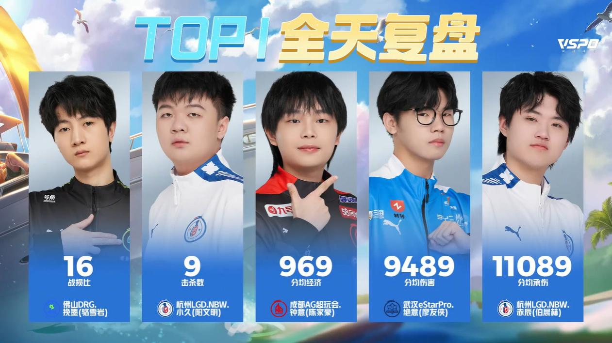 29日赛果：杭州LGD、佛山DRG以及武汉eStar分别拿下胜利_5EPlay - 5EPlay赛凡网