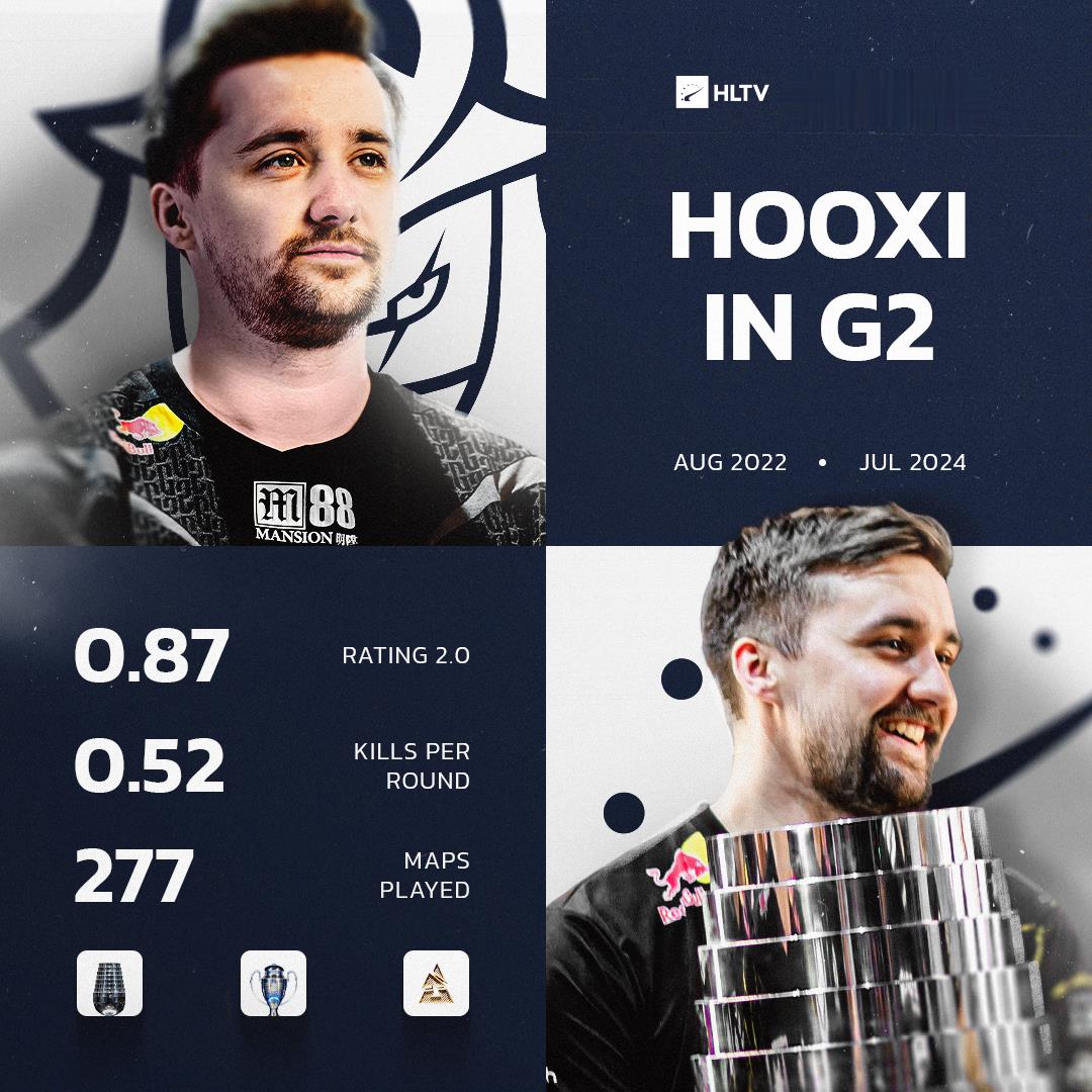 HLTV盘点HooXi荣誉：无论数据如何，奖杯不会被遗忘_5EPlay - 5EPlay赛凡网