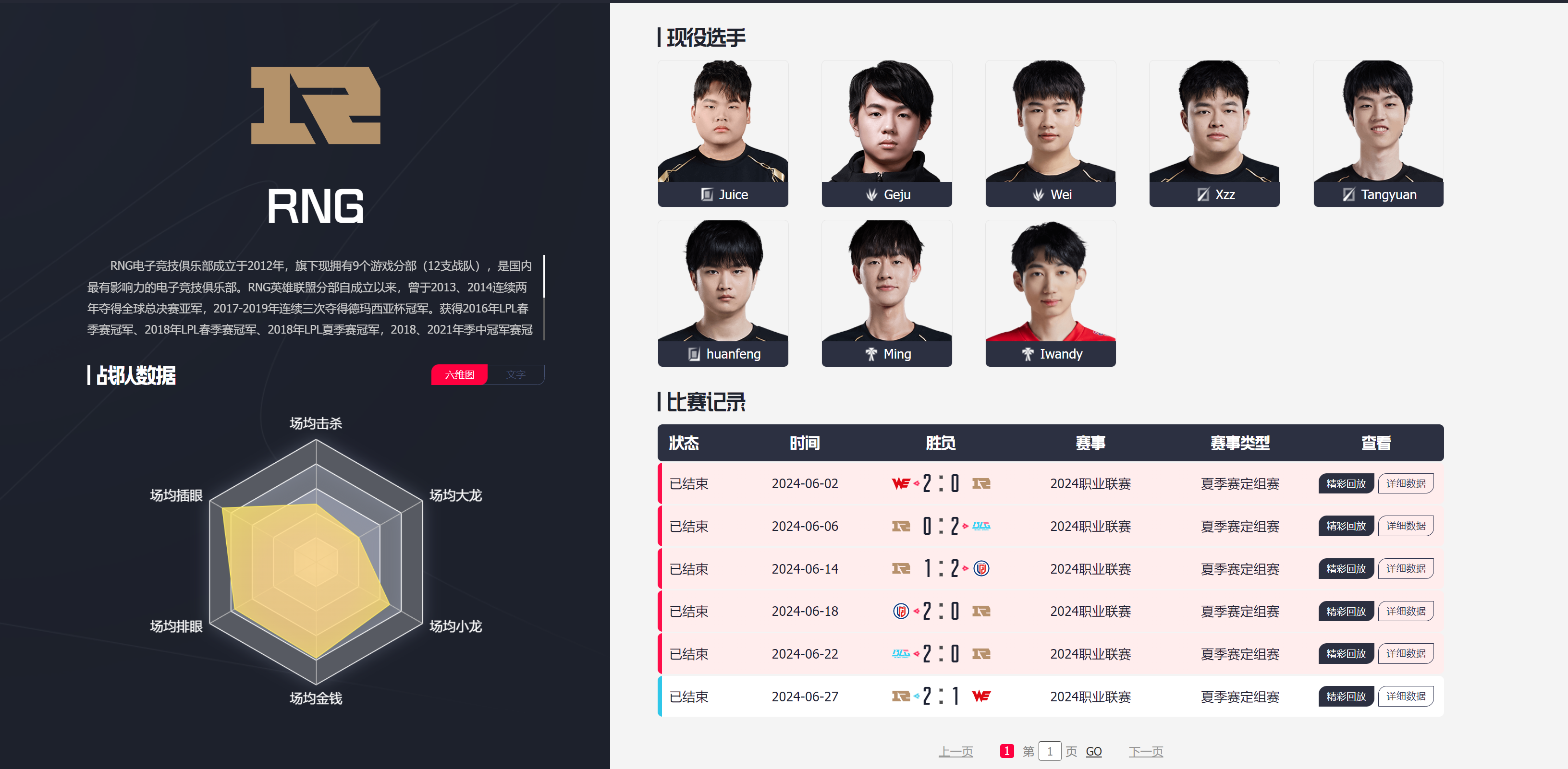 LPL官网更新RNG大名单：打野Geju、辅助Iwandy在列！_5EPlay - 5EPlay赛凡网