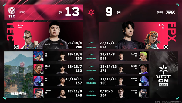 【VCT CN联赛第二赛段】焕然一新 TEC 2-0横扫FPX_5EPlay - 5EPlay赛凡网