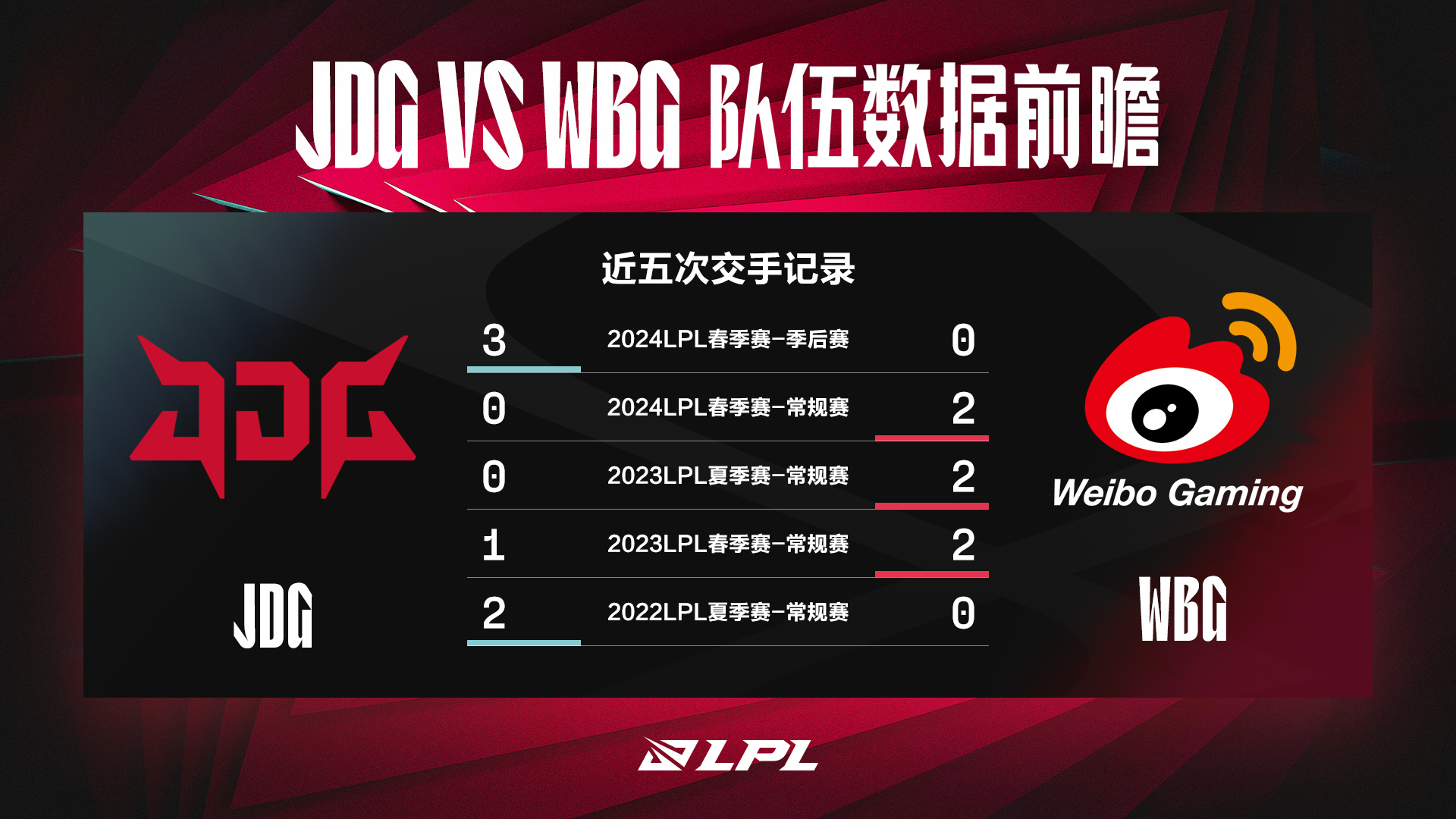 【数据前瞻】JDG vs WBG Light需要打出自己的作用_5EPlay - 5EPlay赛凡网