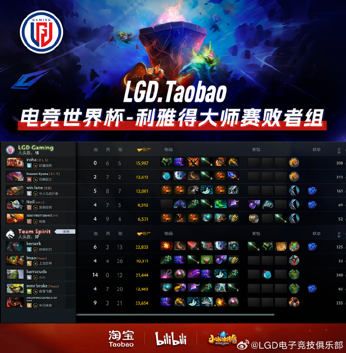 【利雅得战报】实力差距过大！LGD被Spirit无情2:0淘汰_5EPlay - 5EPlay赛凡网
