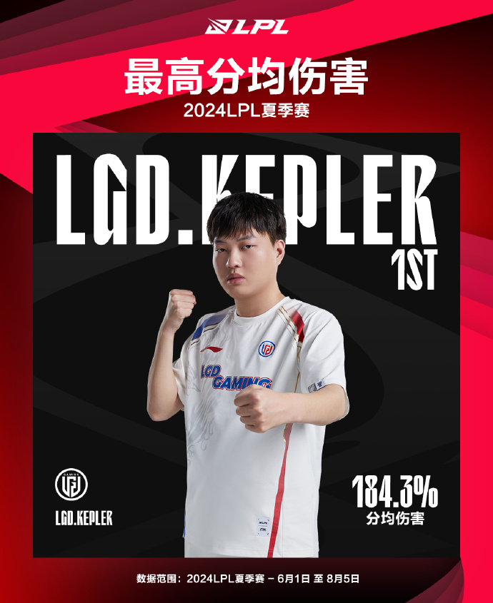 2024LPL夏季赛常规赛最数据：Tarzan/Ruler共获最高MVP次数_5EPlay - 5EPlay赛凡网