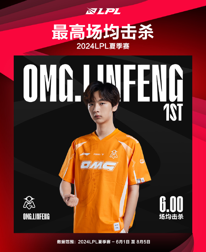 2024LPL夏季赛常规赛最数据：Tarzan/Ruler共获最高MVP次数_5EPlay - 5EPlay赛凡网